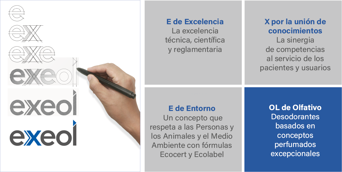 Sodel – valores de la marca exeol